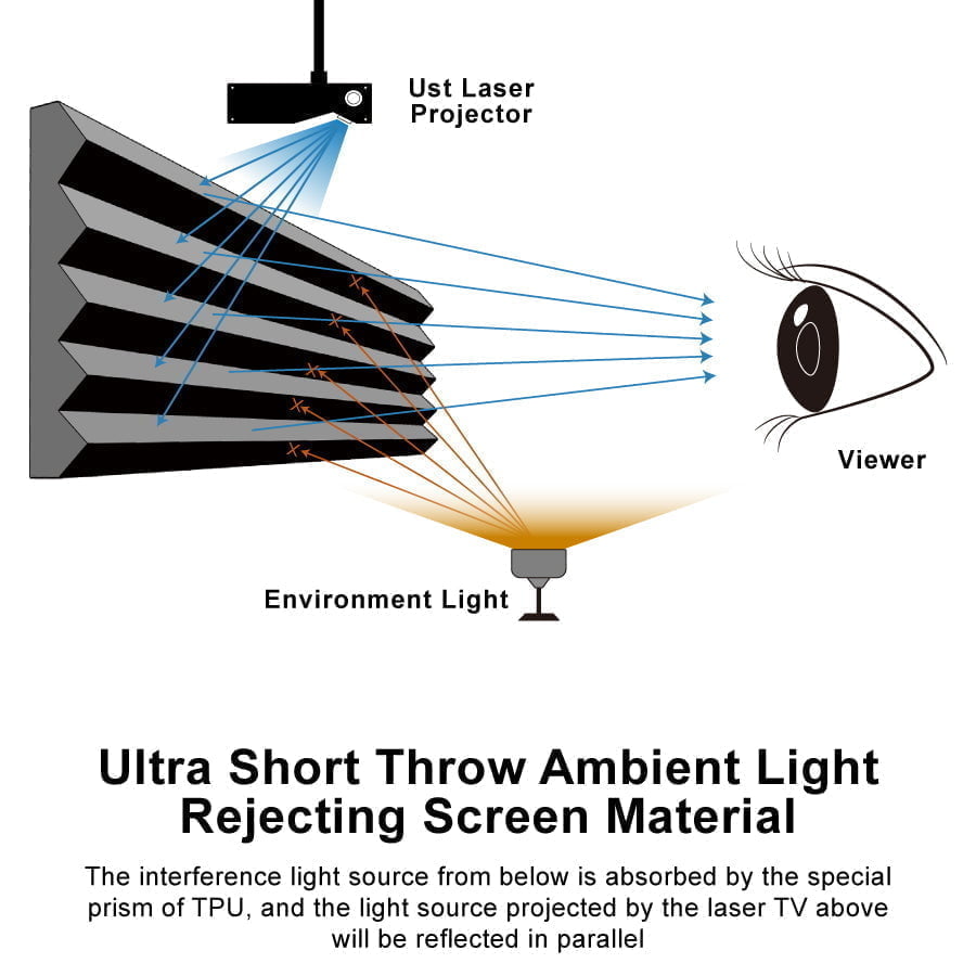 VIVIDSTORM PRO A Slimline Motorised Drop Down Projector Screen for ...
